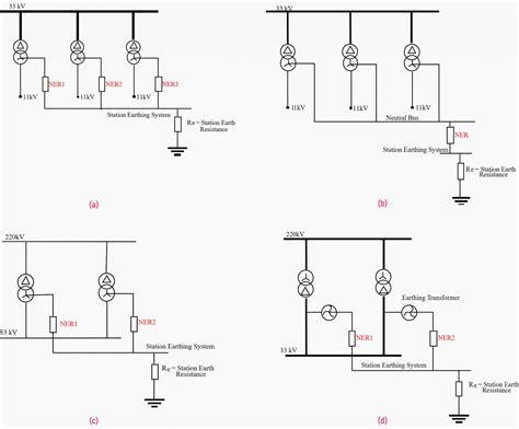 Earthing Of Transformer Neutral Point The Earth Images Revimageorg