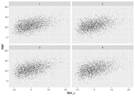 Stat Handouts Bayesian Simple Linear Regression Model