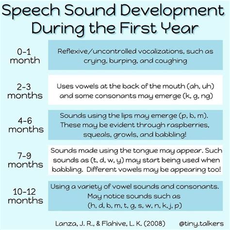 Stages Of Babbling Artofit