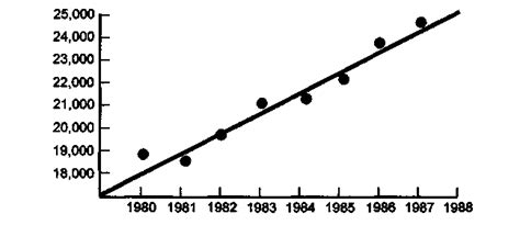 2 Количественные методы прогнозирования