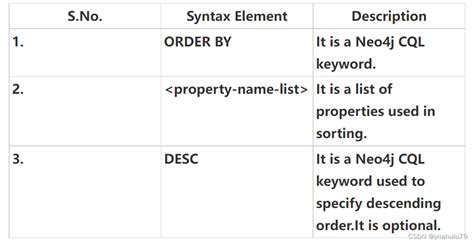 Neo4j Cql语法介绍（3）neo4j排序 Csdn博客