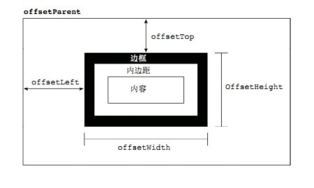 Javascript 元素三大系列 腾讯云开发者社区 腾讯云
