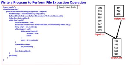file handling in java full stack qa
