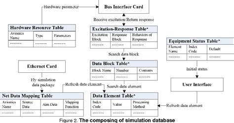 Figure 2 From Design Of Universal Simulation Platform For Avionics