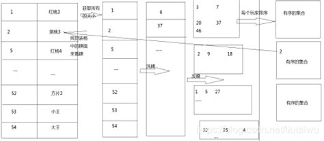 Java基础中的 Map泛型java Map 泛型 Csdn博客
