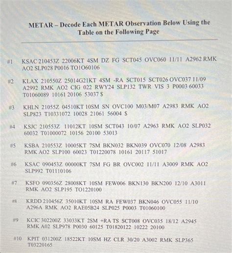 Solved METAR Decode Each METAR Observation Below Using The Chegg Com