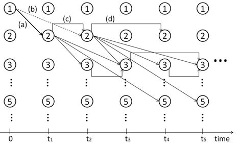 A Part Of Ten For The Tour Planning Model Based On Figure 1 Download Scientific Diagram