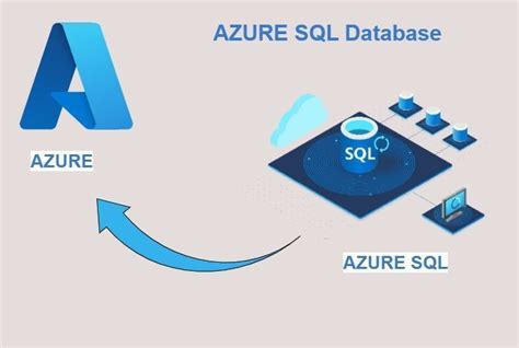 Bojan Vrhovnik On Linkedin Getting Started With Azure Sql Database Microsoft Community Hub