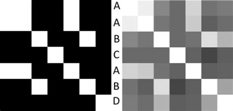 Left Symbolic Query Self Similarity Matrix Of The Beatles All My