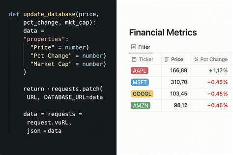 Automating A Daily Email With Custom Stock Analysis With Python By Filippos Tzimopoulos
