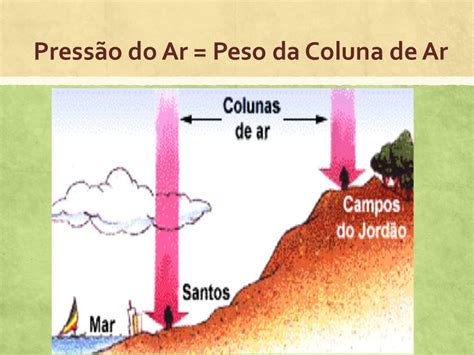 Clima Elementos E Fatores Climáticos