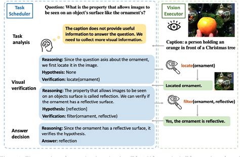 Figure 1 From Toa Task Oriented Active Vqa Semantic Scholar