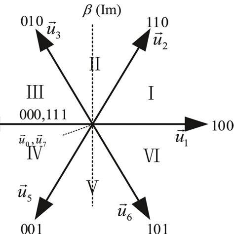 Block Diagram Of Voltage Loop Based Field Weakening Control Strategy