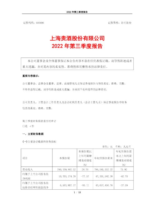 岩石股份：上海贵酒股份有限公司2022年第三季度报告