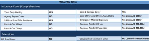 New India Assurance Car Insurance Quotes Buy New India Assurance Car