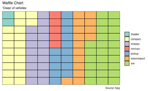 11 Ggplot2 Examples Ust 2021 데이터 사이언스를 위한 R 프로그래밍