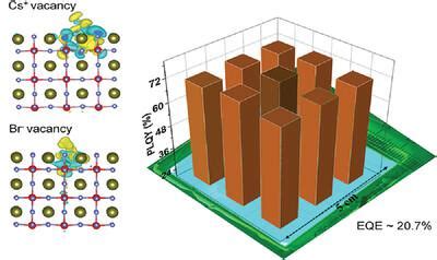 Laser Photonics Reviews X Mol