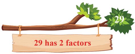 Factors Of 29 Cuemath