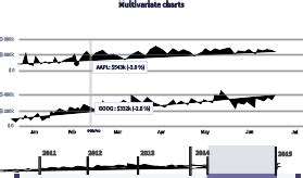 Create Interactive Jquery Charts And Graphs With Fusioncharts