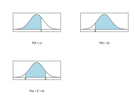 Chapter 5 Random Variables Introduction To Statistics