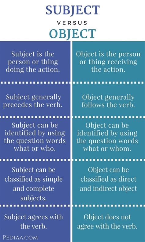 Cpi Tino Grandío Bilingual Sections Subject Object