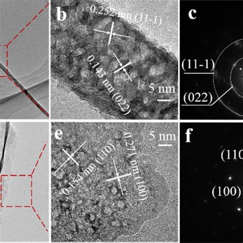 A Tem Image B Hrtem Image And C Saed Image Of The Cuo Download Scientific Diagram