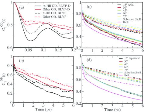 The Orientational Time Correlation Functions Of The P Hydrogen Bonded
