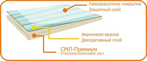 Негорючая панель – Акрил СМЛ - ООО "Спецпромоборудование"