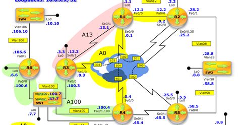 Ospf Network Loopback Lab Cisco