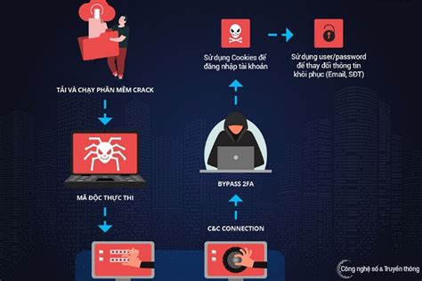 Bài Viết Chi Tiết