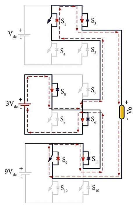 A F Modes Of Operation Of Cascaded H Bridge Of 27 Level Mli Download Scientific Diagram