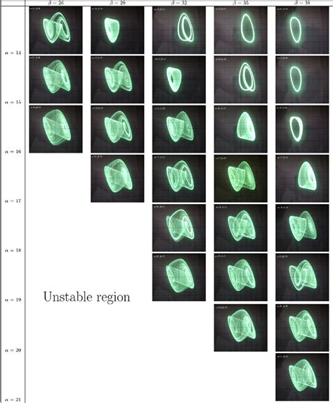 Experimental Mapping Of Bifurcations In The Analogous Chuas Circuit In Download Scientific