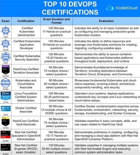 Kodekloud Devops Kavya Boddu