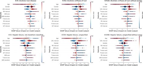 Ecg Deep Learning Liver Disease Diagnosis Liverright Virtual Liver Disease Clinic