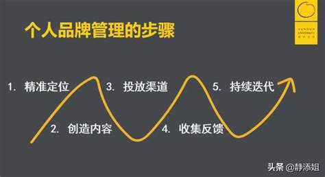 個人品牌定位｜楊天真，建設好個人品牌，只需這5步（1） 每日頭條