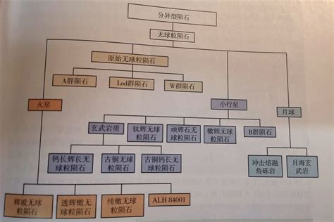 石陨石图册 360百科