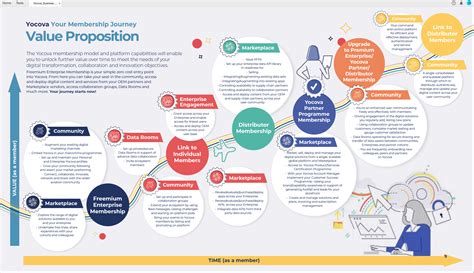 Business Aviation Operators Yocova