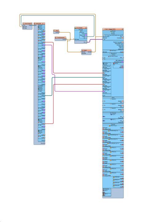 Get Live Weather Data From The Internet Ttgo Esp32 Visuino Visual Development For Arduino