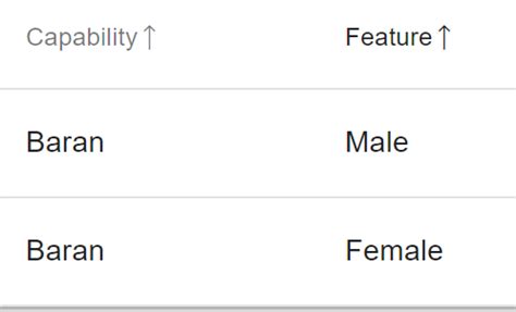 Custom Sort Arrow Not Rotating Issue 1167 Mbrn Material Table GitHub