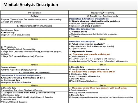 Minitab Data Analysis Root Cause Analysis And Problem Solving Techniques Upwork