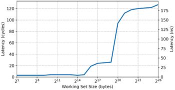 MicroBlaze Benchmarks Memory Bandwidth Latency JBLopen