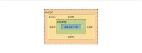 深入浅出css盒子模型 盒子模型 css csdn博客