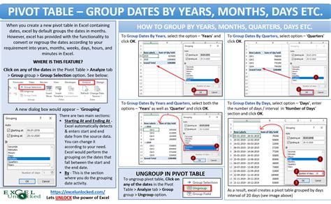 Pivot Table Sum Dates By Month Printable Timeline Templates