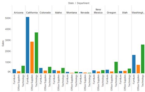 Tableau Essentials Chart Types Side By Side Bar Chart Interworks