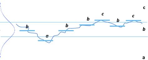 Example Visualization For A Sax Discretization Cf Atzmueller Et Al