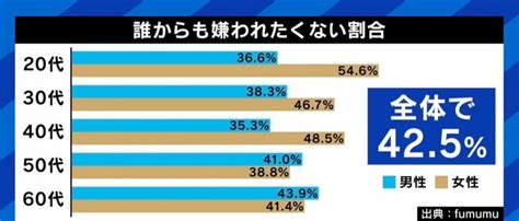 【写真・画像】人に嫌われるのが怖い “日本一嫌われない男”の「敵を作らない」処世術 成田悠輔氏は「ただの自然現象と捉えてみては」 1枚目