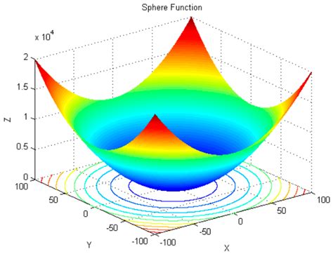 Multivariable System Identification Method Based On Continuous Action