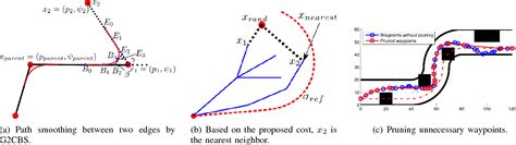 figure 2 from continuous curvature path planning for semi autonomous