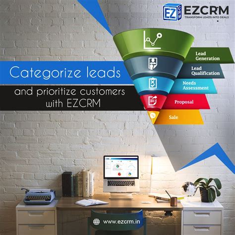 Ezcrm On Linkedin Crmsoftware Software