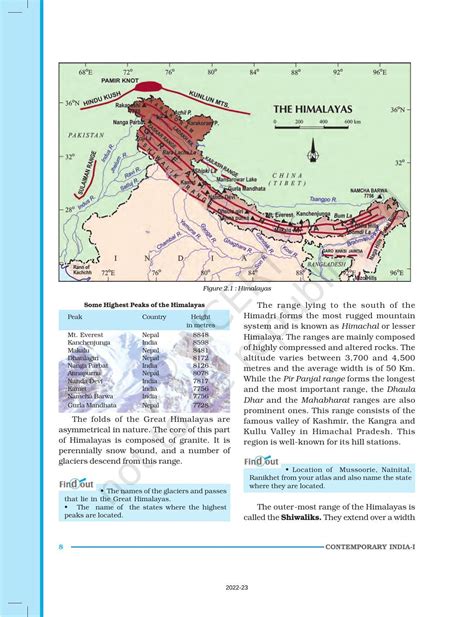 Ncert Book For Class 9 Geography Chapter 2 Physical Features